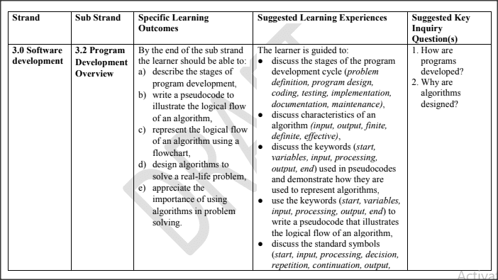 Sub Strand 3.2: Program Development Overview - ELIMU ASSISTANT